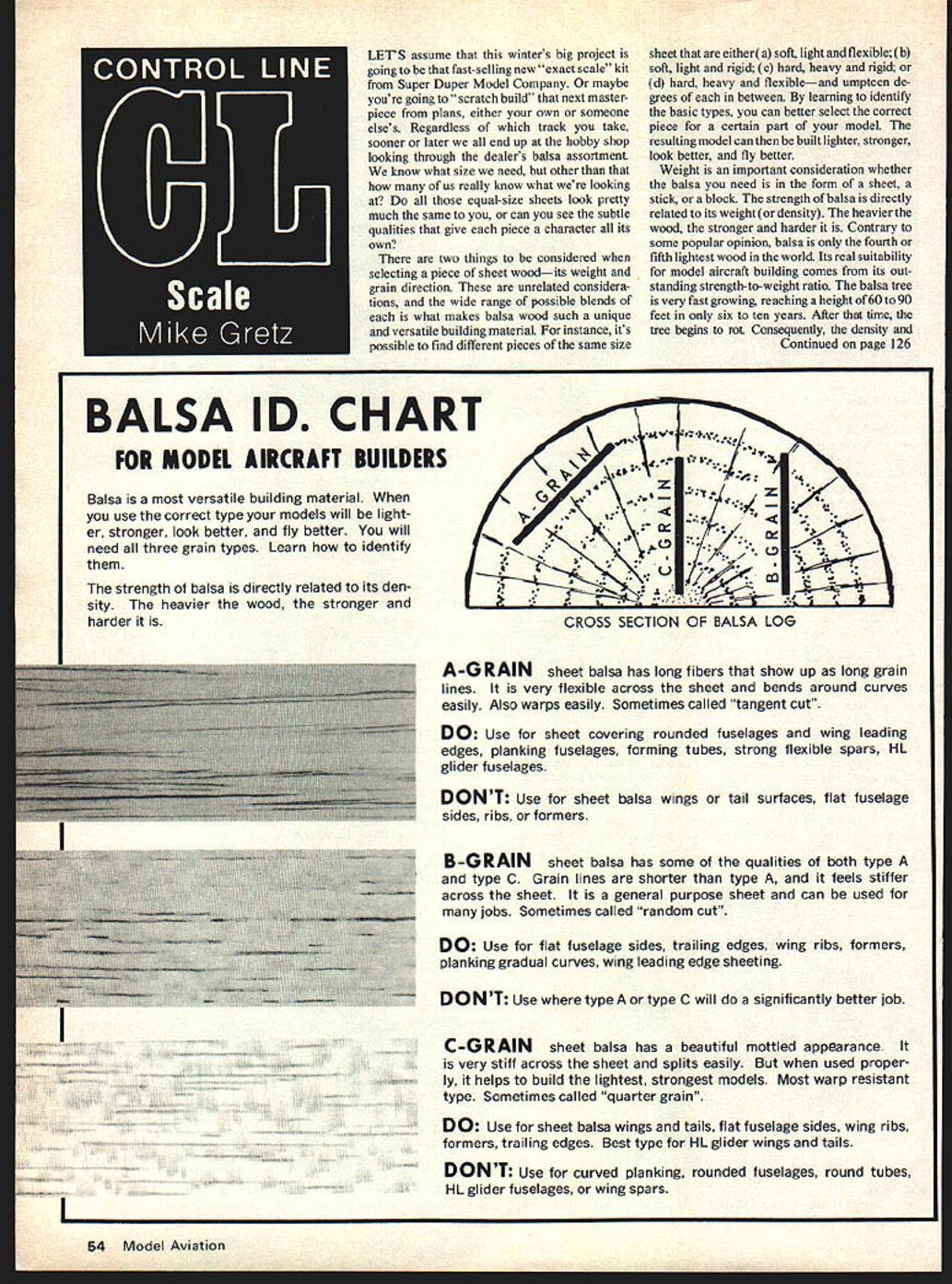 Control Line: Scale | Model Aviation Library