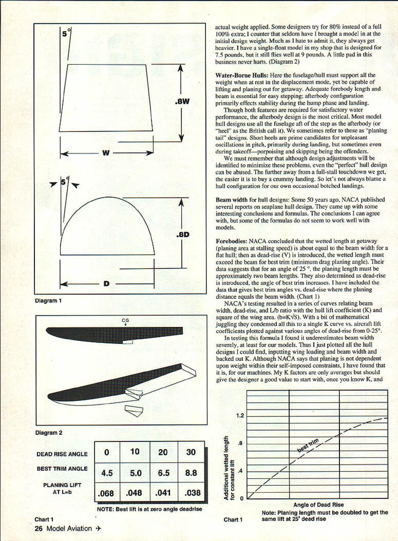 Float & Hull Design | Model Aviation Library